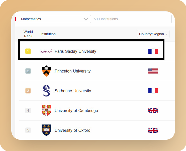 Shanghai 2022 Ranking: Paris-Saclay still No. 1 in mathematics ...